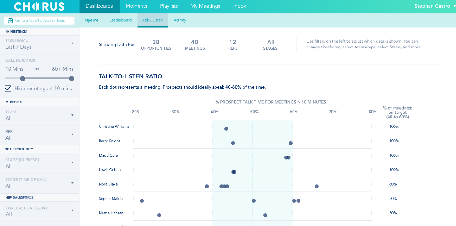 33 Best Sales Automation Tools for Small Business - Octopus CRM