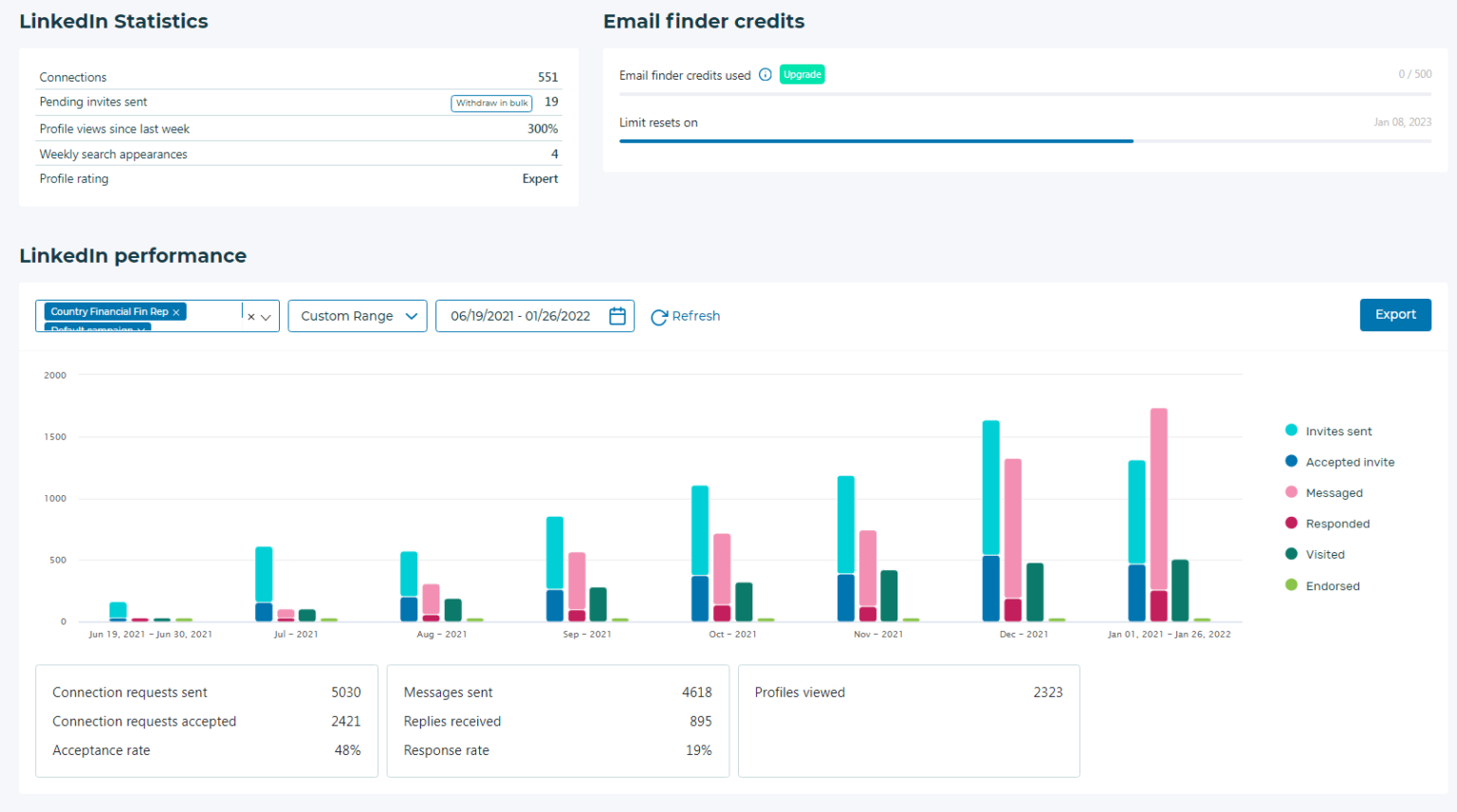 Why Sales Teams Need Octopus CRM - Octopus CRM