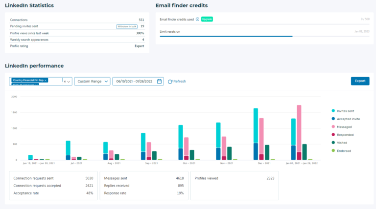 Why Sales Teams Need Octopus CRM - Octopus CRM