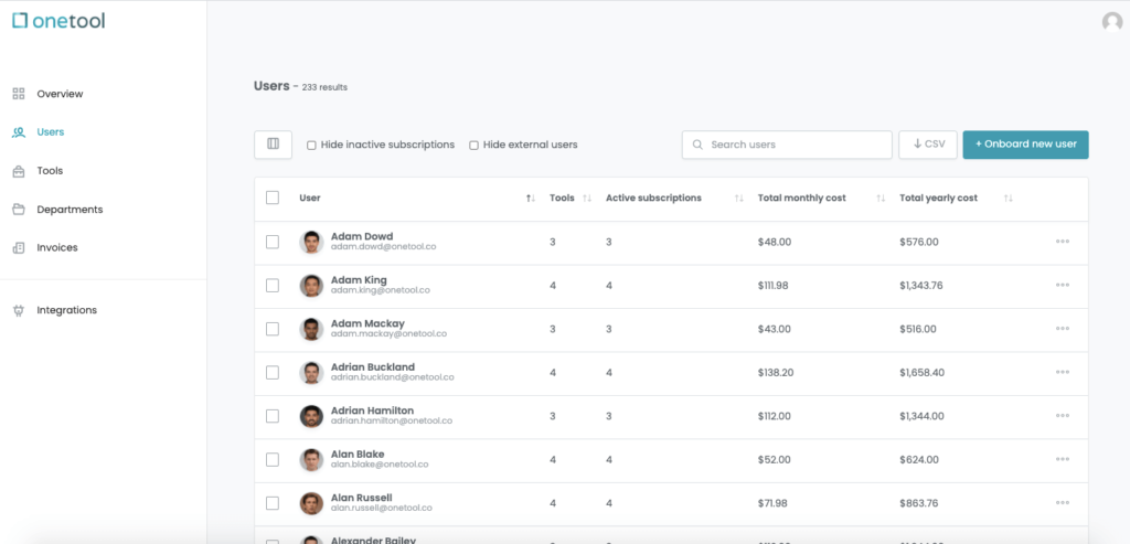 13 Best SaaS Management Platforms - Octopus CRM