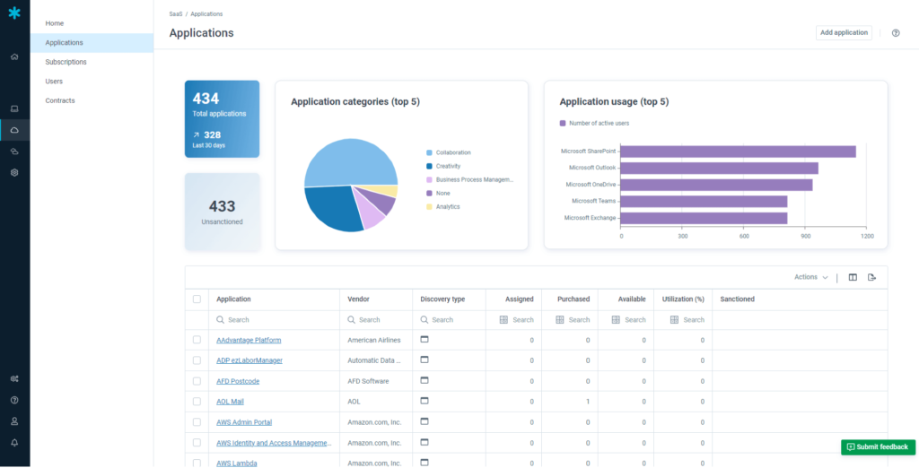 13 Best SaaS Management Platforms - Octopus CRM