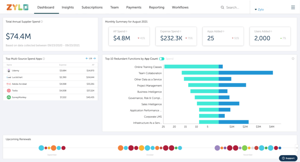 13 Best SaaS Management Platforms - Octopus CRM
